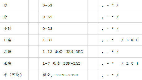 Interpretation of Innovus/Encounter timing report - Programmer Sought