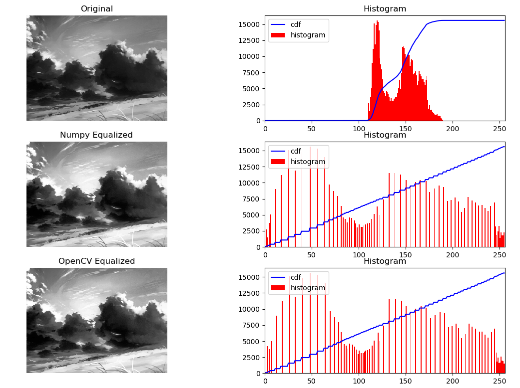 OpenCV-Python——第18.2章：图像直方图均衡化_opencv flatten-CSDN博客