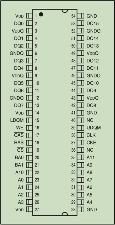 STM32F429 >> 22. FMC_扩展外部SDRAM（一）_sdram外围电路-CSDN博客