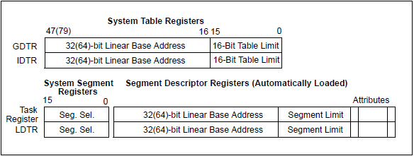 【x86架构】架构基础-CSDN博客
