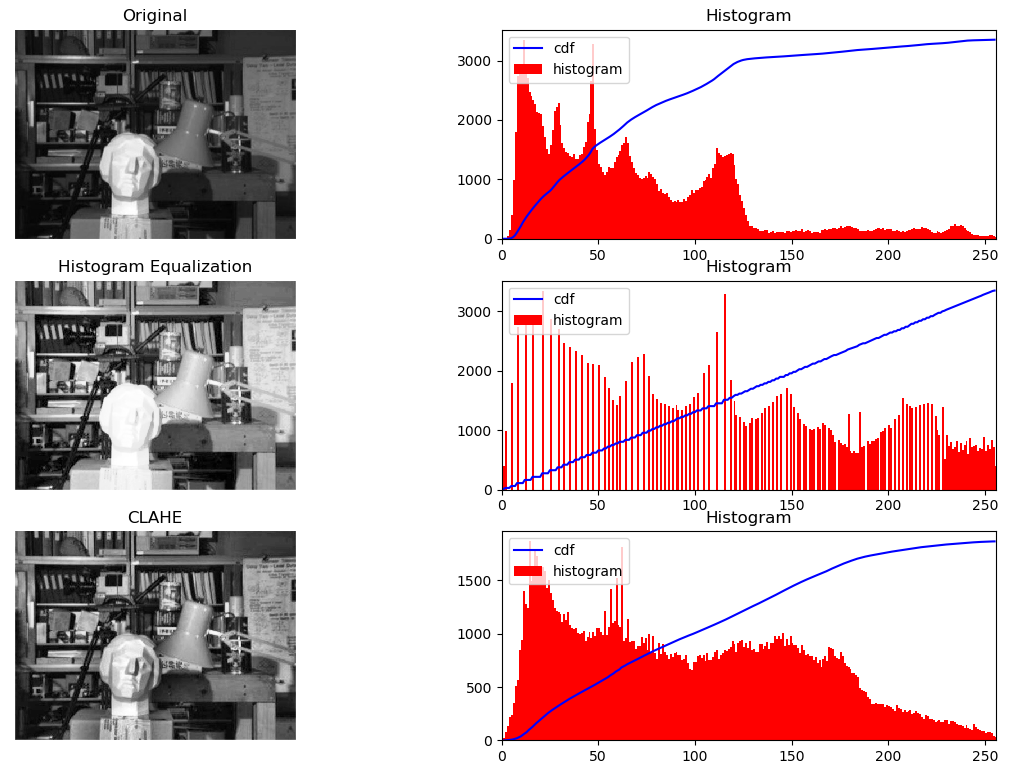 OpenCV-Python——第18.2章：图像直方图均衡化_opencv flatten-CSDN博客