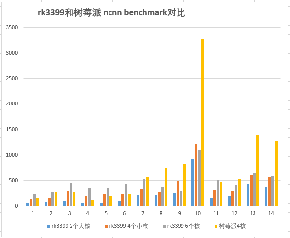 rk3399环境配置：安装opencv、dlib和tensorflow，并测试ncnn性能_dlib与ncnn-CSDN博客