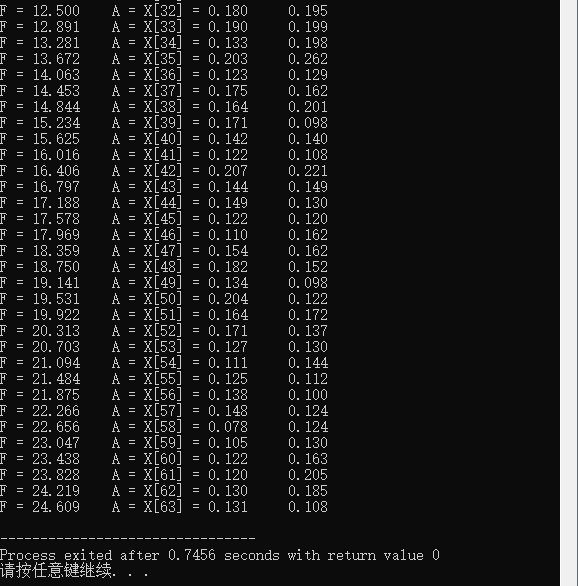 按时间抽取的基 2 Fft算法 C语言实现（快速傅里叶变换，蝶形算法）sxgy07的博客 Csdn博客 3856