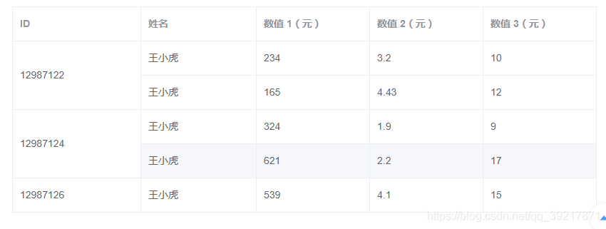 Elementvue实现表格跨行el Table单严格严格跨行跨列 Csdn博客