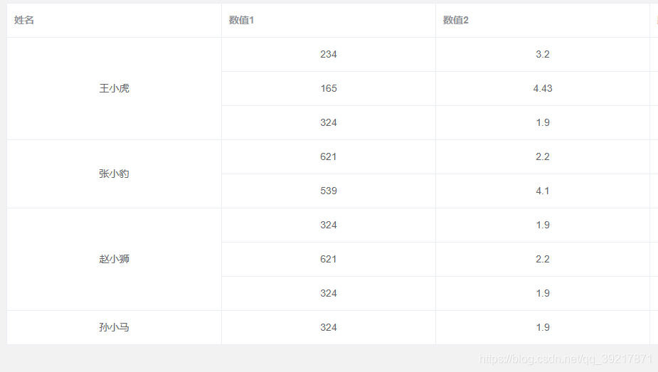 Elementvue实现表格跨行vue El Table 跨单元格辛巴德2018的博客 Csdn博客