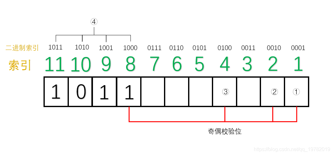 【通俗易懂的通信】信道编码之——汉明码汉明编码 Csdn博客