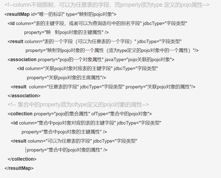 Mybatis中resultmap详解mybatisculs Resultmap Csdn博客