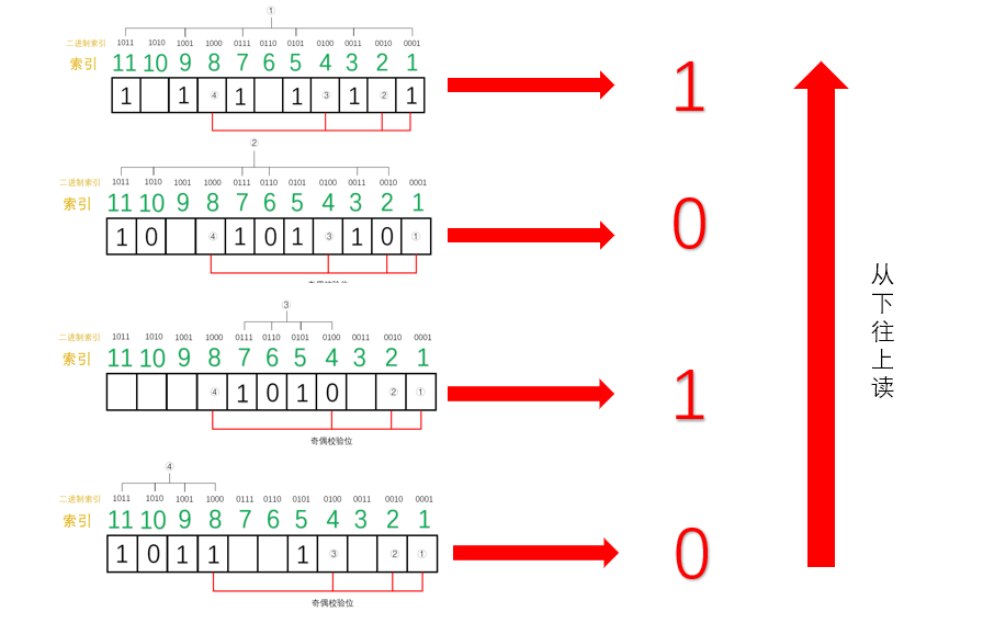 【通俗易懂的通信】信道编码之——汉明码汉明编码 Csdn博客 