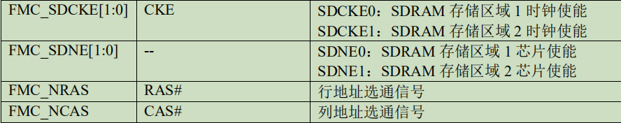 STM32F429 >> 22. FMC_扩展外部SDRAM（二）_fmc 能接多块 内存吗-CSDN博客