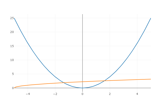 PyTorch可视化工具Visdom实战_python visdom显示svg-CSDN博客