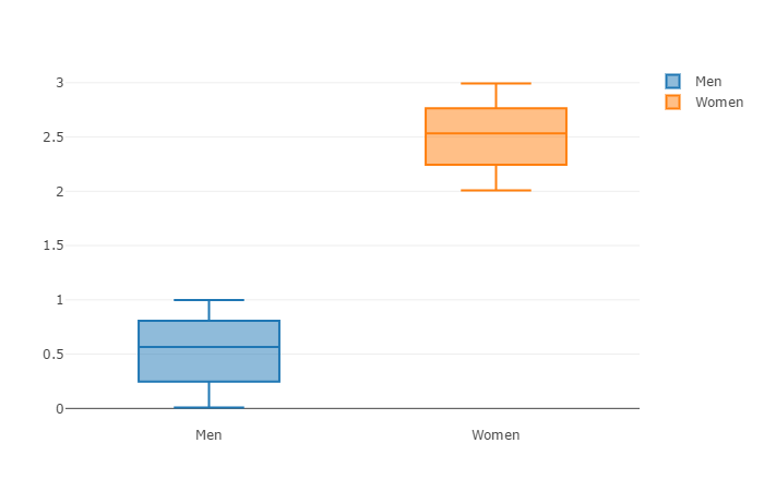 PyTorch可视化工具Visdom实战_python visdom显示svg-CSDN博客