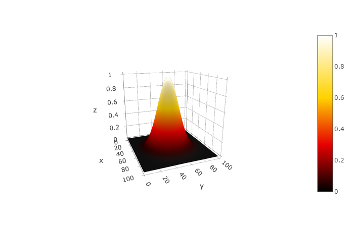 PyTorch可视化工具Visdom实战_python visdom显示svg-CSDN博客