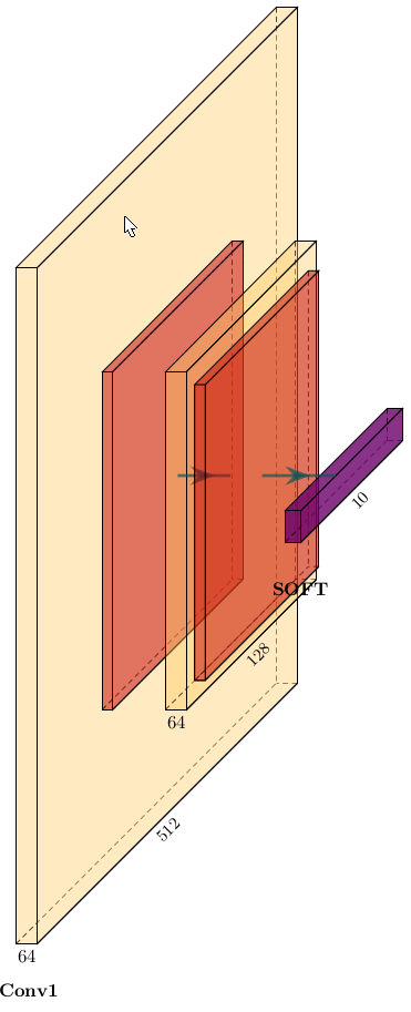 PlotNeuralNet-一款绘制神经网络的好工具_pycore.tikzeng-CSDN博客