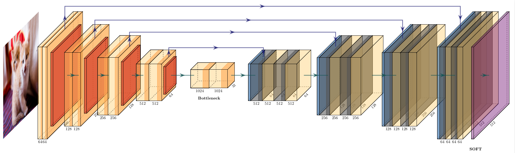 PlotNeuralNet-一款绘制神经网络的好工具_pycore.tikzeng-CSDN博客