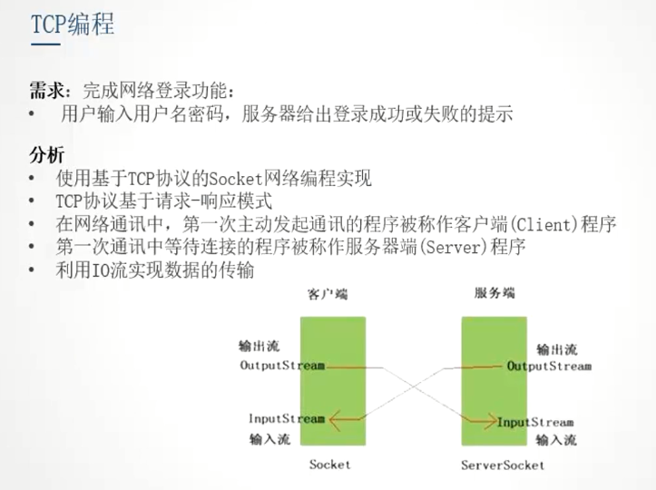 网络编程_基于TCP的Socket编程_基本步骤-CSDN博客