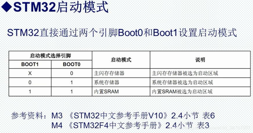 正点原子stm32f4 学习 Day1正点原子的stm32f4xx教程 Csdn博客 7404