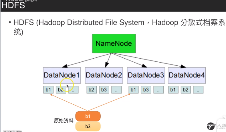 【机器学习大数据篇】spark2.x+python精华实战课程_spark 2.x + python 大数据机器学习实战-CSDN博客