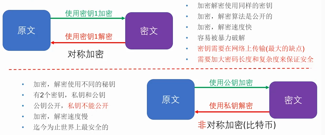 你了解这些算法吗？SHA256、RIPEMD-160、DES、AES、RSA、ECC_ecdhe-rsa-aes256-sha是弱加密算法吗 ...