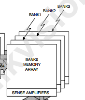 认识DDR SDRAM_ddrrrr.-CSDN博客
