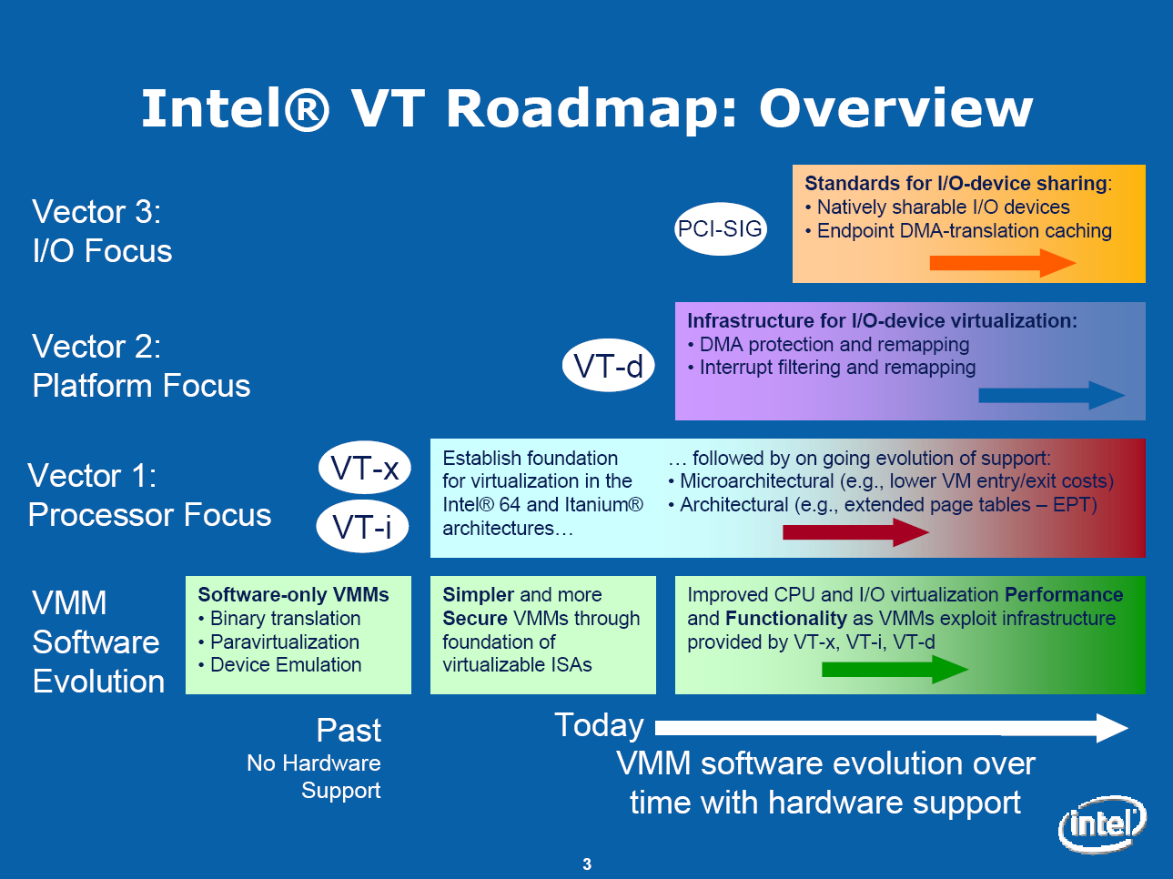 kvm架构详解--理解CPU、内存、IO虚拟化技术、处理器硬件支持_vmm和kvm-CSDN博客