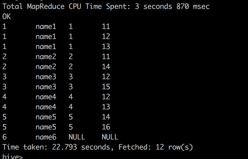 Hive中HSQL中left semi join和INNER JOIN、LEFT JOIN、RIGHT JOIN、FULL JOIN区别_hivesql left join-CSDN博客
