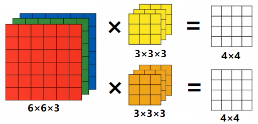PyTorch中 nn.Conv2d与nn.ConvTranspose2d函数的用法_-流风回雪-的博客-CSDN博客