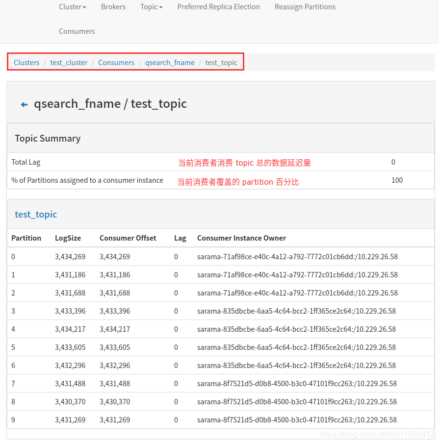 Kafka Manager的使用,kafka Manager页面参数说明 Csdn博客