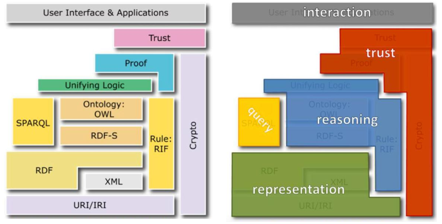 语义网知识表示方法：RDF，RDFS与OWL_下面哪项不是面向语义网的知识表示语言-CSDN博客