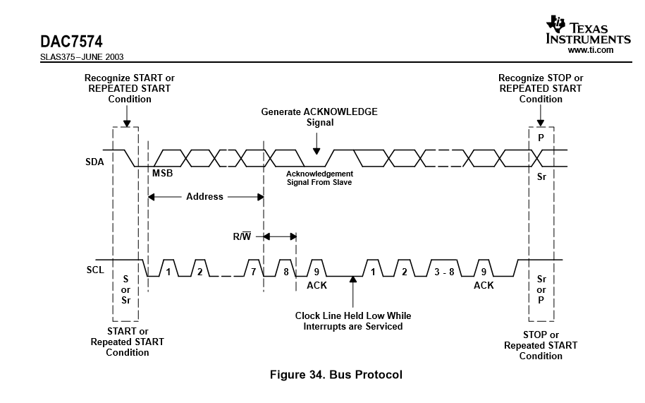 多通道DAC——DAC7574应用电路和驱动程序_dac7574驱动程序-CSDN博客