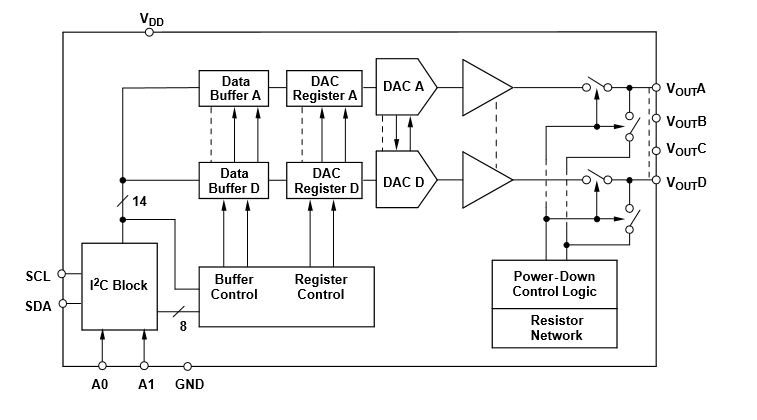多通道DAC——DAC7574应用电路和驱动程序_dac7574驱动程序-CSDN博客