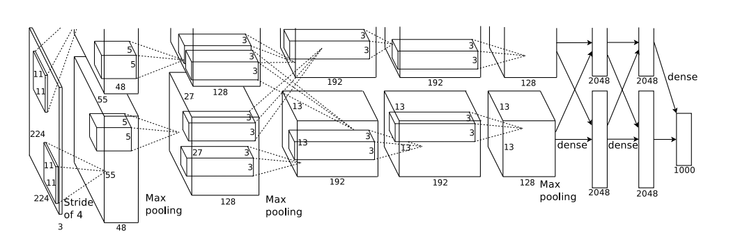 ImageNet Classification with Deep Convolutional Neural Networks(AlexNet)-CSDN博客