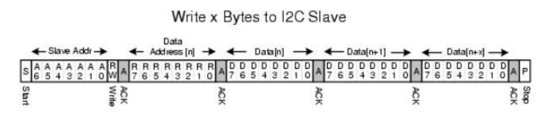 IIC学习_i2c七位地址和8位地址-CSDN博客