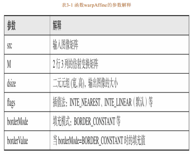 【2】python Opencv3教程：图像的几何变化（放射变化：平移，旋转，缩放等，投影变化，极坐标变化）python中opencv实现