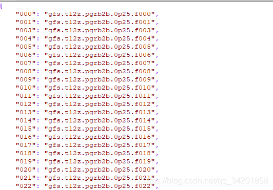 将python中的字典写入json文件python将字典写入json Csdn博客 1617