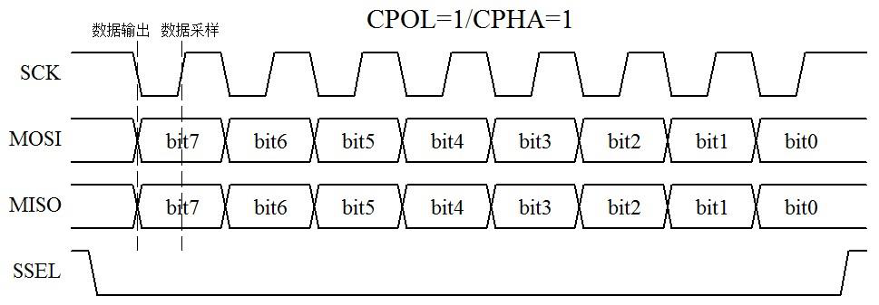 Server Bus Protocol_Chapter Three-SVID Power Management Protocol - Programmer Sought
