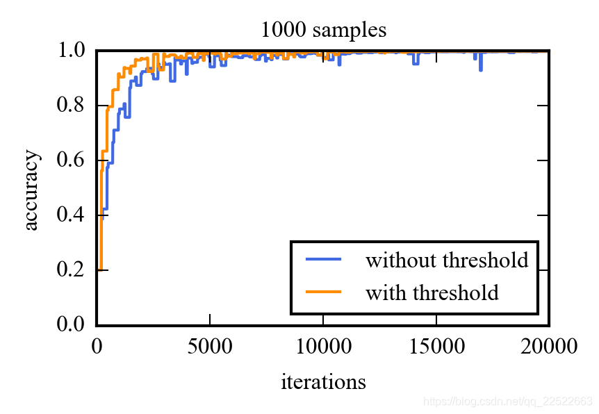 期刊论文写作之【python Matplotlib 画图设置】 Plt Plot 期刊 Csdn博客