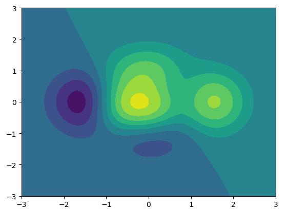 Matplotlib(7)——等高线图、热力图_/home/liupc的博客-CSDN博客_plt.contourf画热力图