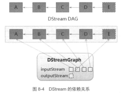 Spark详解（十二）：Spark Streaming原理和实现_spark流处理能力是由什么实现的-CSDN博客