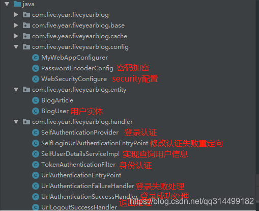 Spring Security【一】 前后端分离开发 Springsecurity 前后端分离 Csdn博客