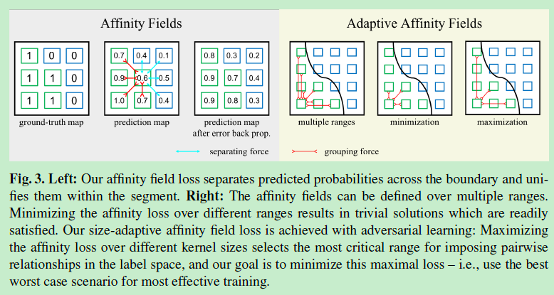 [深度学习从入门到女装]Adaptive Affinity Fields for Semantic Segmentation_aaf代码 ...