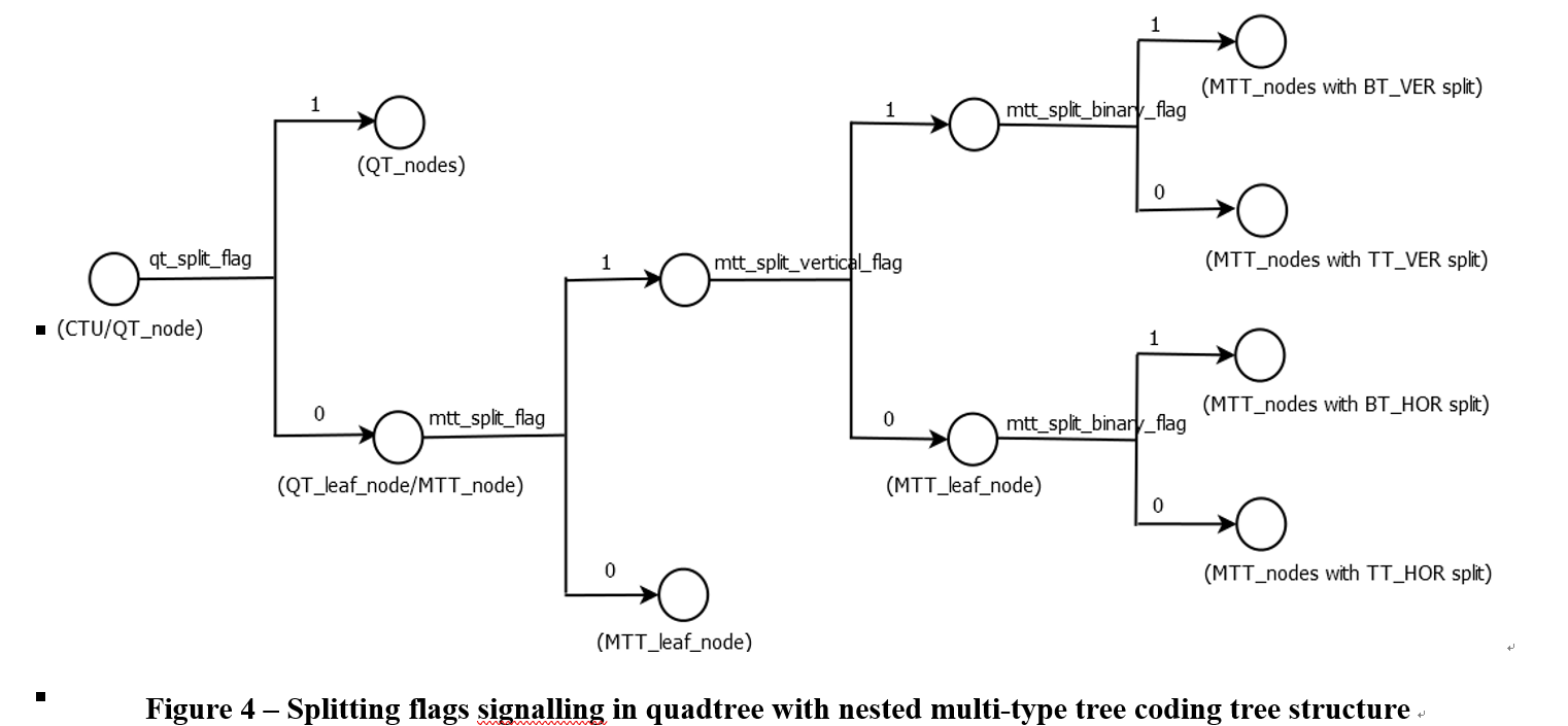 Coding structure and block division in H.266/VVC - Programmer Sought