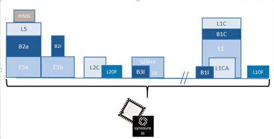 高精度GNSS定位的校正服务——状态域（SSR）校正和观测域（OSR）校正 - 程序员大本营
