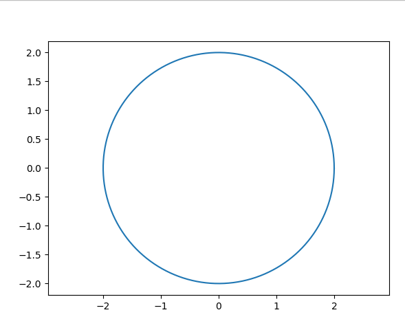 Python dibuja un círculo usando ecuaciones paramétricas - programador clic
