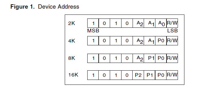 蓝桥杯之单片机设计与开发（16）——E2PROM_e2prom存储卡课程设计-CSDN博客