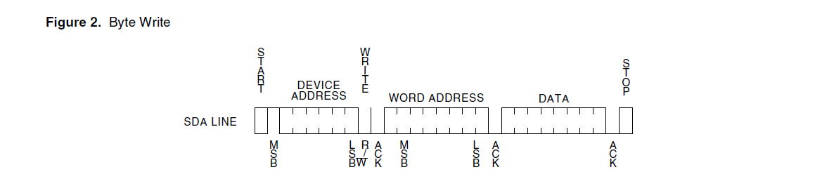 蓝桥杯之单片机设计与开发（16）——E2PROM_e2prom存储卡课程设计-CSDN博客