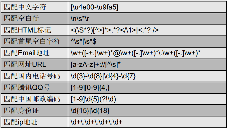 【java】文本处理（3）—统计文档中汉字、数字、字母和空格标点的个数java统计汉字个数以及数字标点 Csdn博客