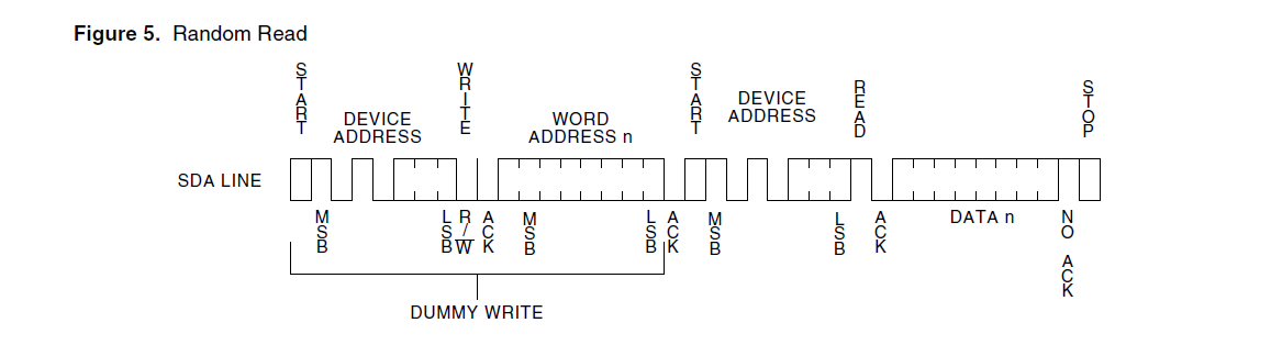 蓝桥杯之单片机设计与开发（16）——E2PROM_e2prom存储卡课程设计-CSDN博客