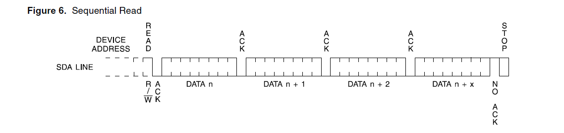 蓝桥杯之单片机设计与开发（16）——E2PROM_e2prom存储卡课程设计-CSDN博客