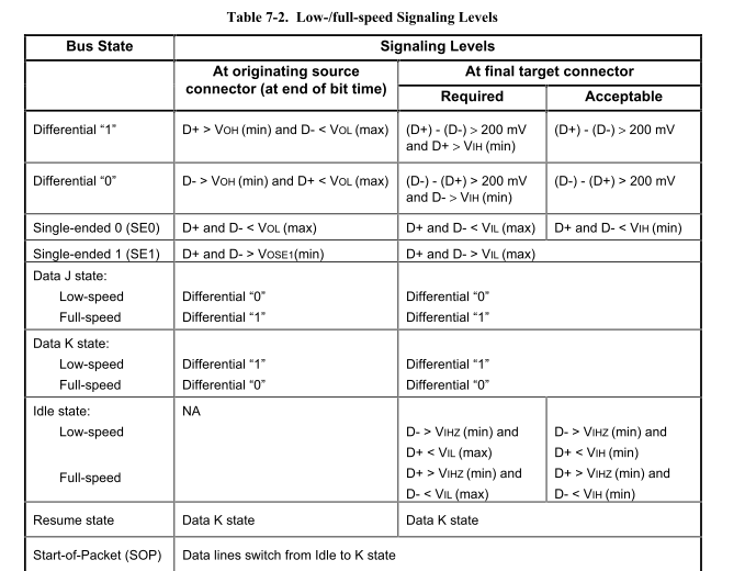 USB chirp信号测试 - 程序员大本营