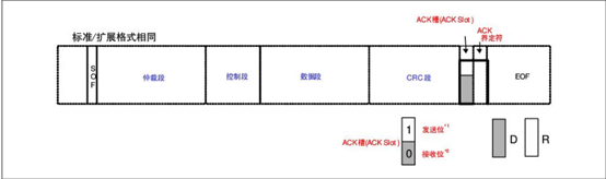 CAN总线-ACK应答机制分析-CSDN博客